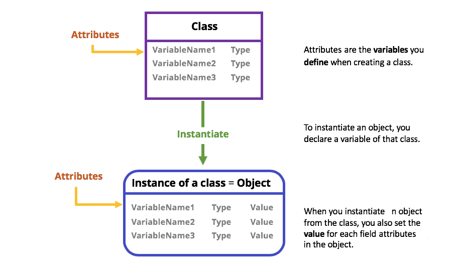 Toutes Les Personnes Banal Trickle Python Object Attributes R sister 